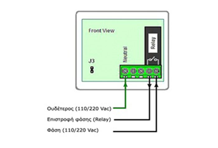 ΧΑΜΠΑΚΗΣ, Απλός διακόπτης κάρτας του εργοστασίου Enkoa